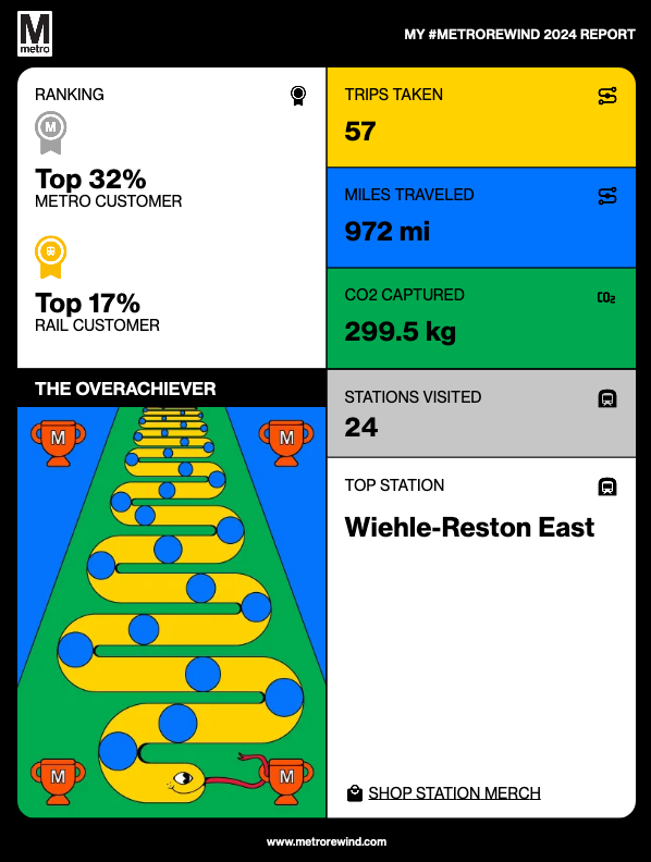 Metro Rewind, 2024 – A Honey of an Anklet
